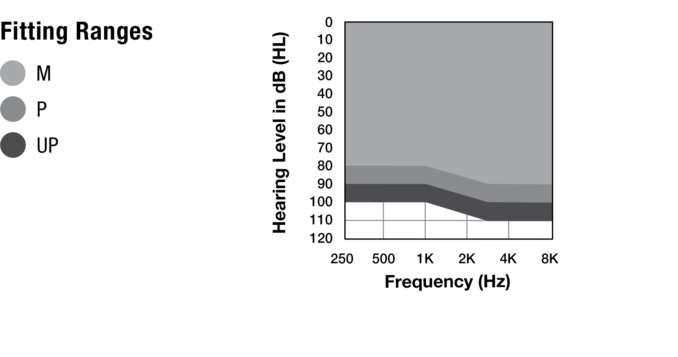 Products: Edge AI ITE R | StarkeyPro - Gov